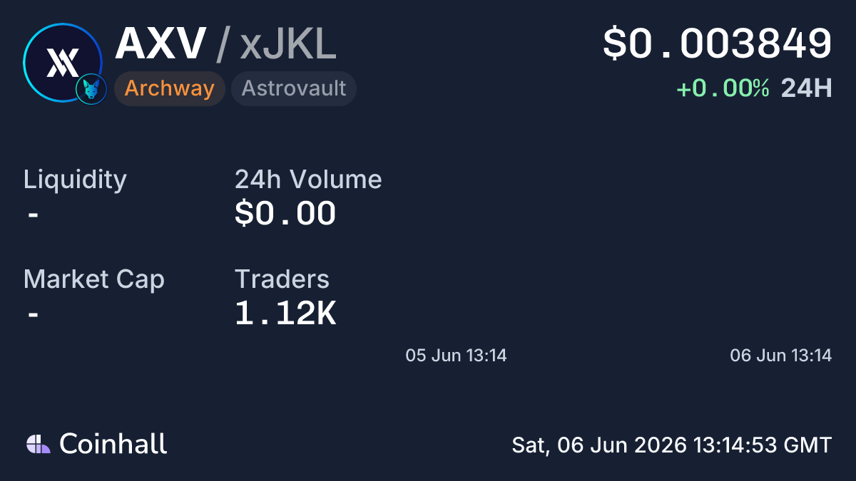 AXV Price: $0.003849 USD | Coinhall - Live Price & Charts