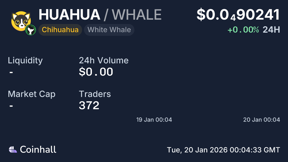 HUAHUA Price: $0.000060664 USD | Coinhall - Live Price & Charts