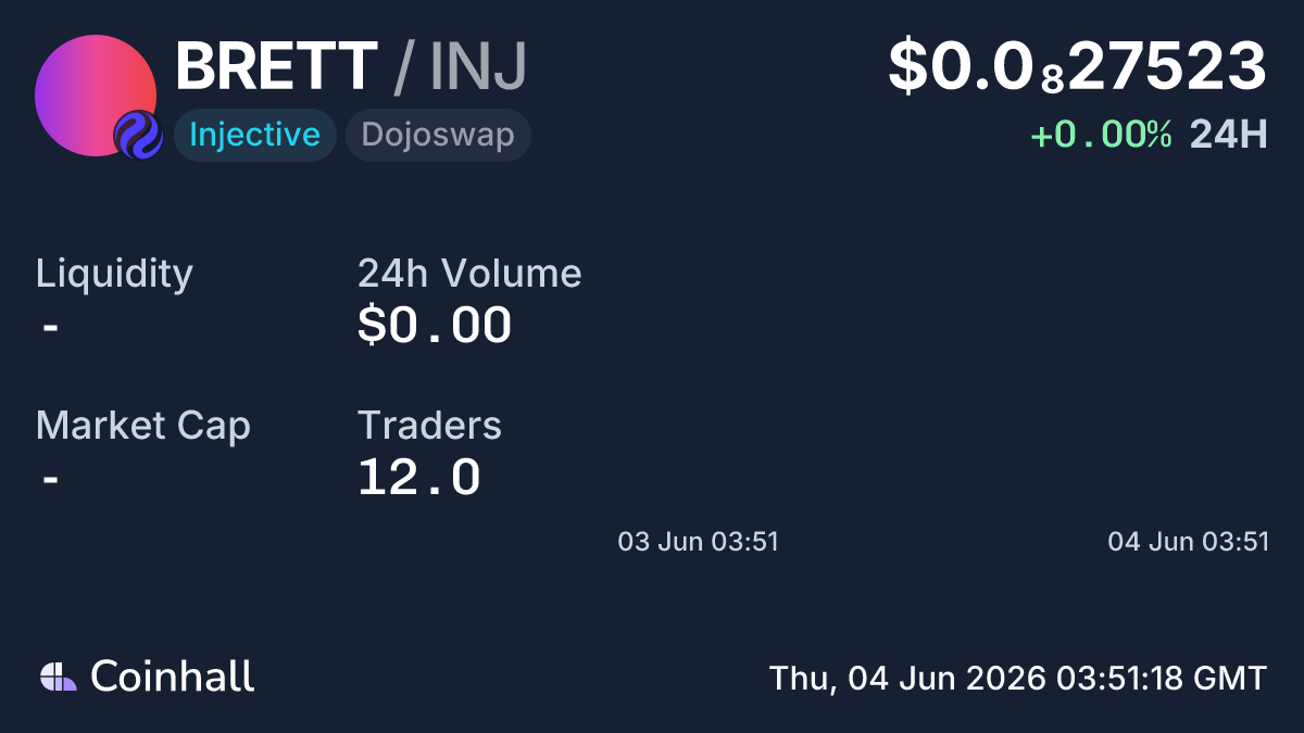 BRETT Price: $0.0000000027523 USD | Coinhall - Live Price & Charts