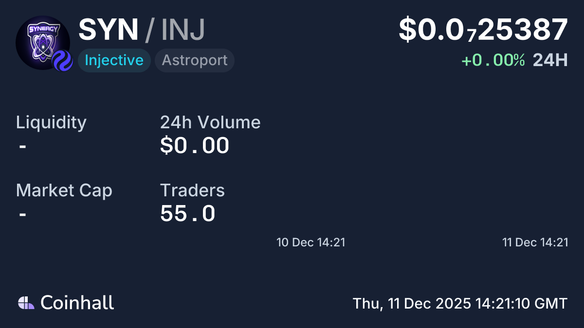 SYN Price: $0.000000025387 USD | Coinhall - Live Price & Charts
