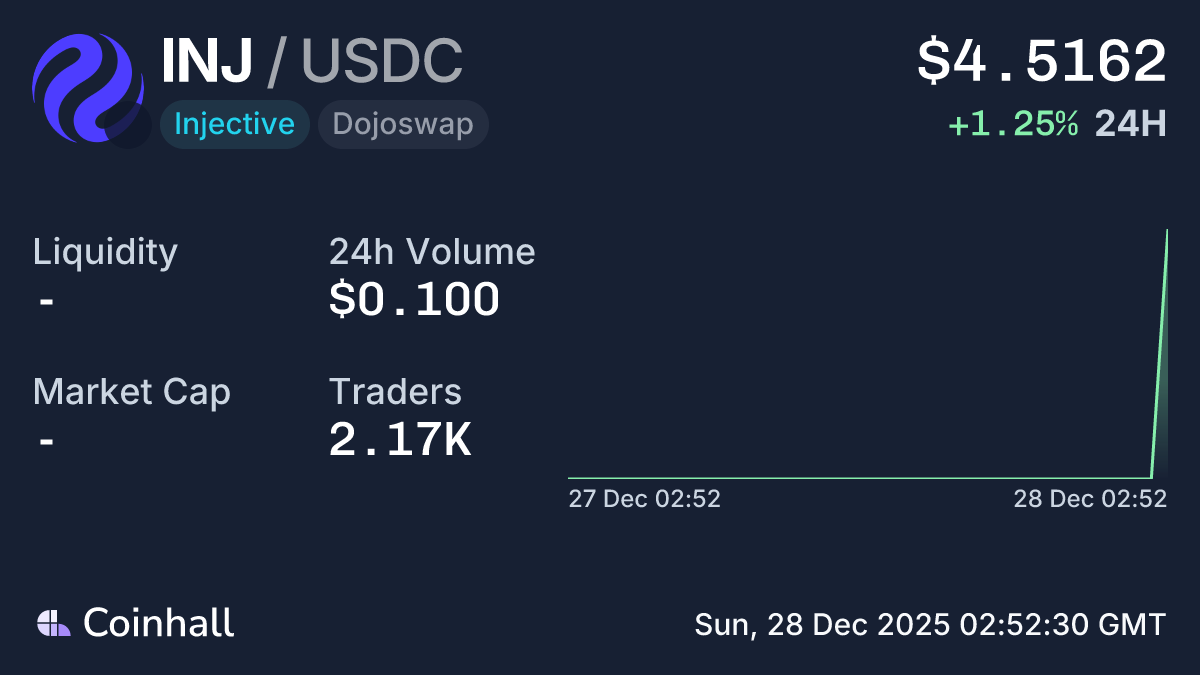 INJ Price: $15.26 USD | Coinhall - Live Price & Charts