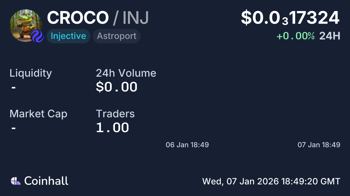 CROCO Price: $0.00017324 USD | Coinhall - Live Price & Charts