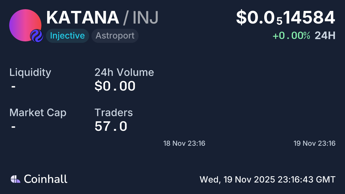 KATANA Price: $0.0000014584 USD | Coinhall - Live Price & Charts