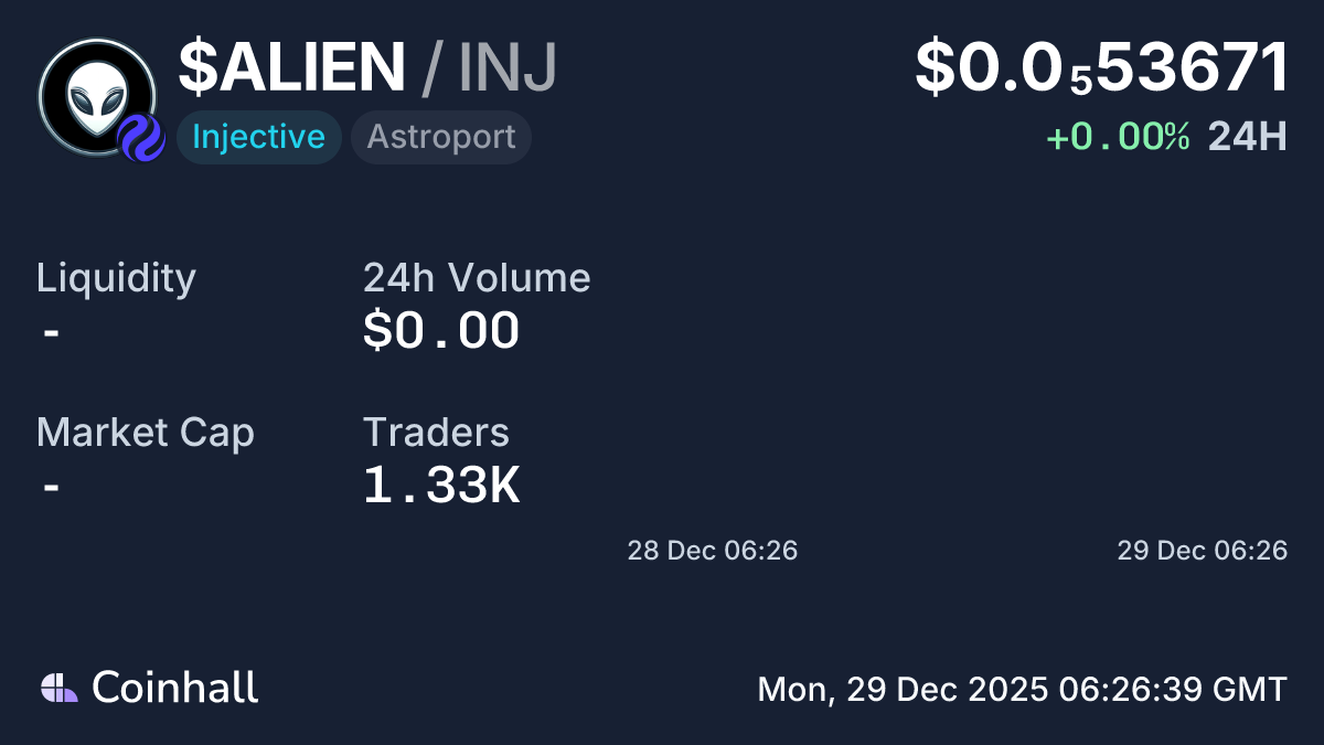$ALIEN Price: $0.000079907 USD | Coinhall - Live Price & Charts