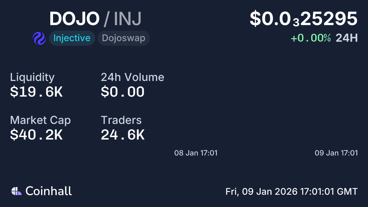 DOJO Price: $0.011532 USD | Coinhall - Live Price & Charts