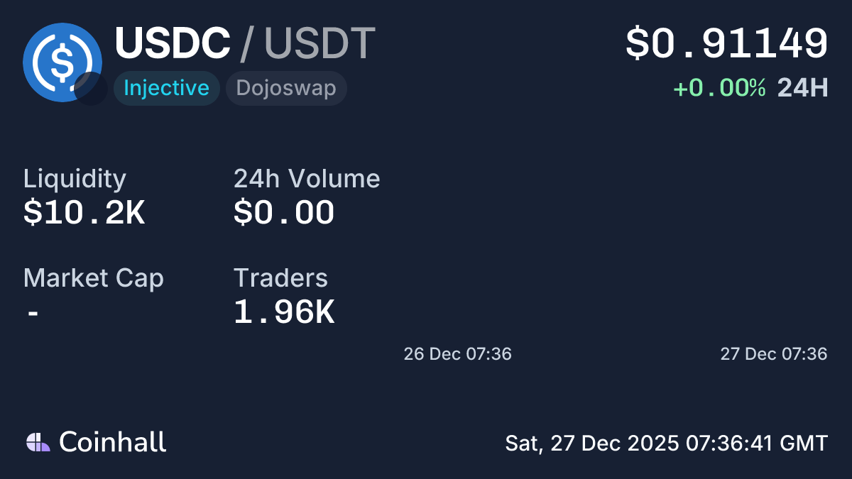 USDC Price: $0.99909 USD | Coinhall - Live Price & Charts