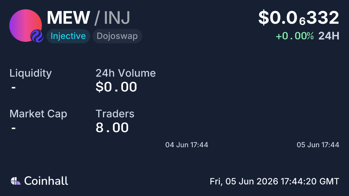 MEW Price: $0.000000332 USD | Coinhall - Live Price & Charts