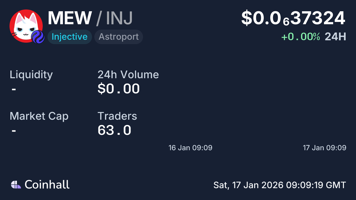 MEW Price: $0.00000037324 USD | Coinhall - Live Price & Charts