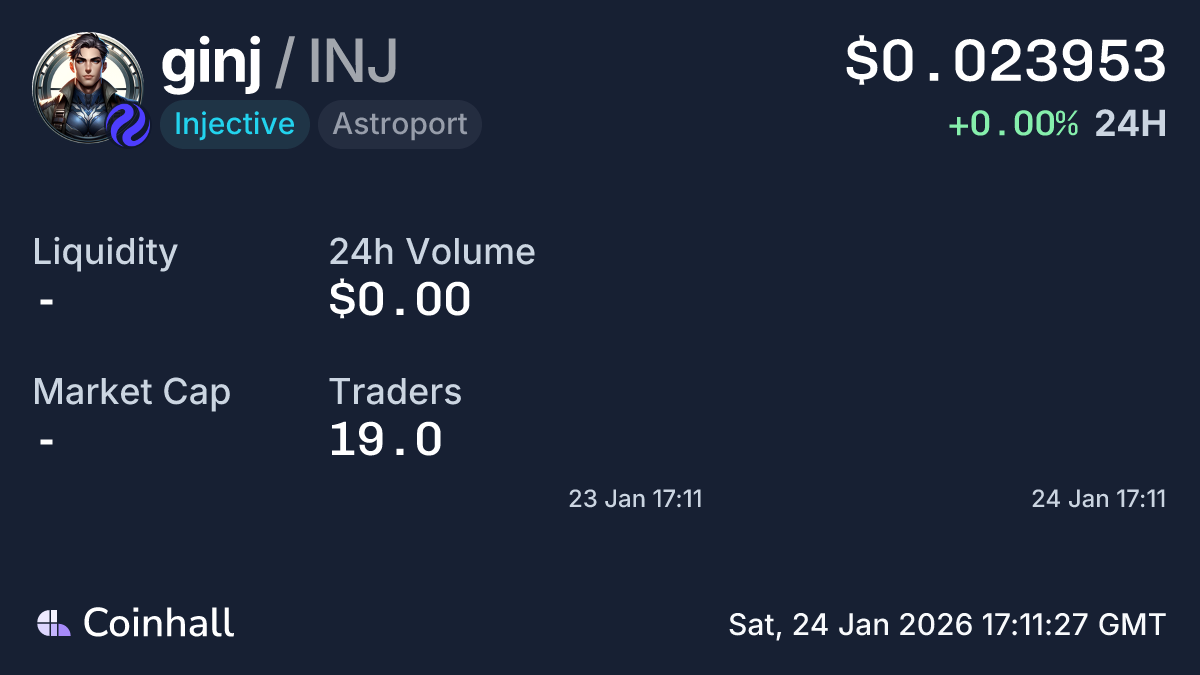 ginj Price: $0.023953 USD | Coinhall - Live Price & Charts