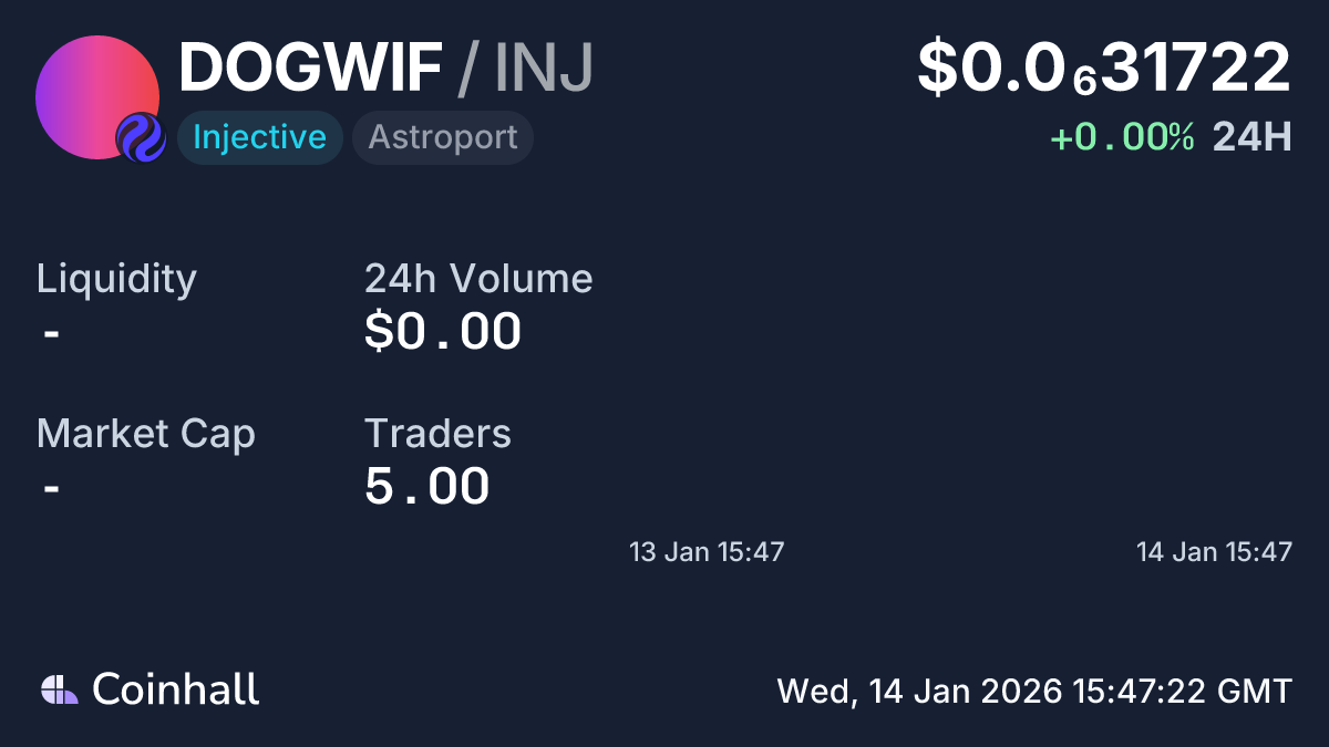 DOGWIF Price: $0.00000031722 USD | Coinhall - Live Price & Charts