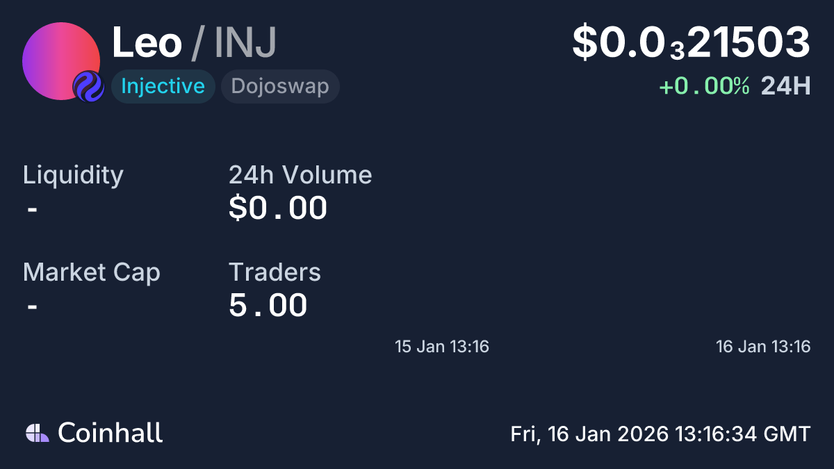 Leo Price: $0.00021503 USD | Coinhall - Live Price & Charts