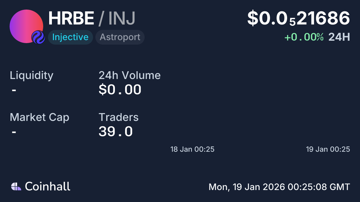 HRBE Price: $0.000022301 USD | Coinhall - Live Price & Charts
