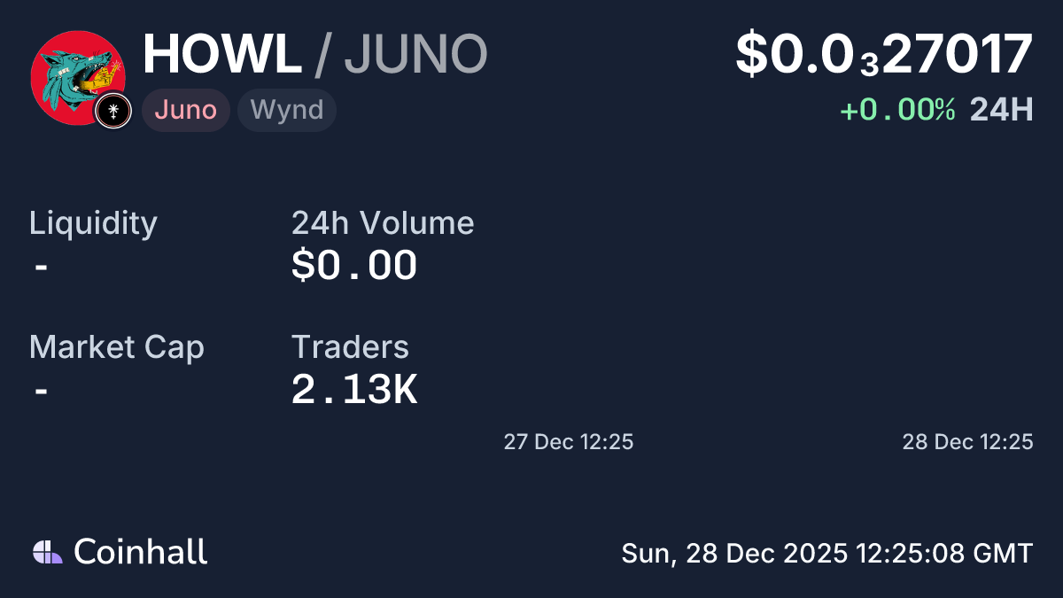 HOWL Price: $0.00027017 USD | Coinhall - Live Price & Charts
