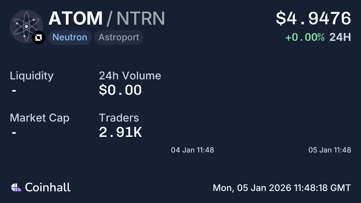 ATOM Price: $4.9476 USD | Coinhall - Live Price & Charts