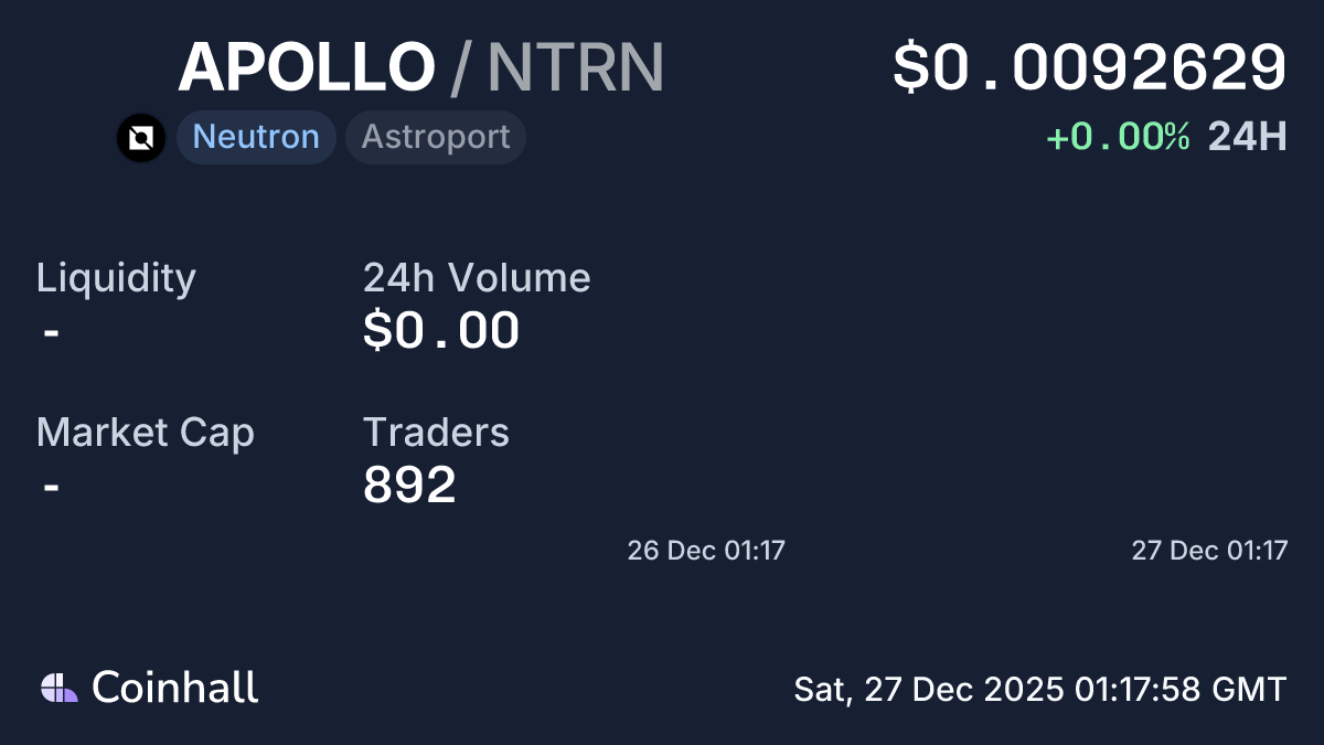 APOLLO Price: $0.044669 USD | Coinhall - Live Price & Charts