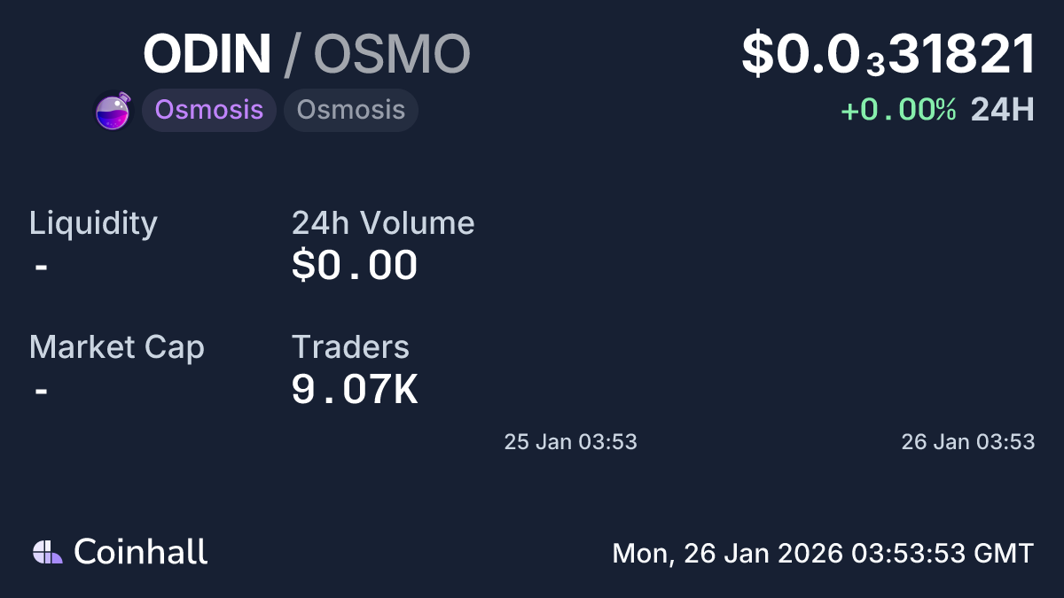 ODIN Price: $0.0095802 USD | Coinhall - Live Price & Charts