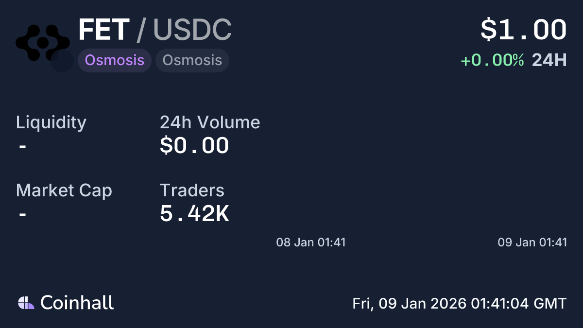 FET Price: $1.00 USD | Coinhall - Live Price & Charts