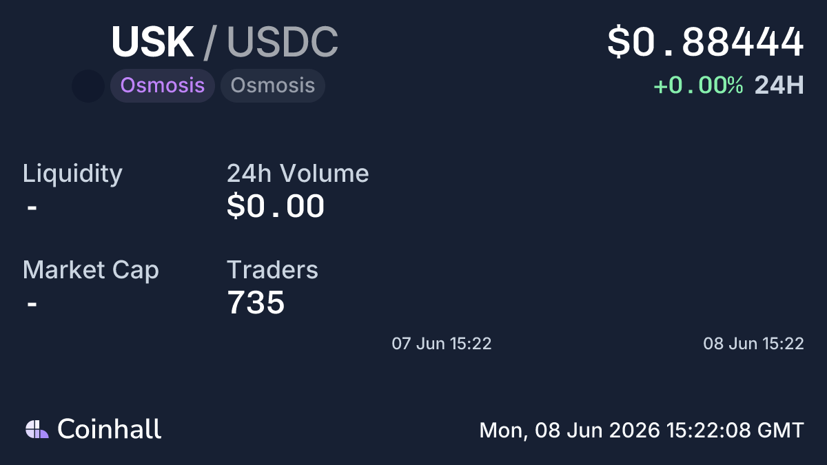 USK Price: $0.88444 USD | Coinhall - Live Price & Charts