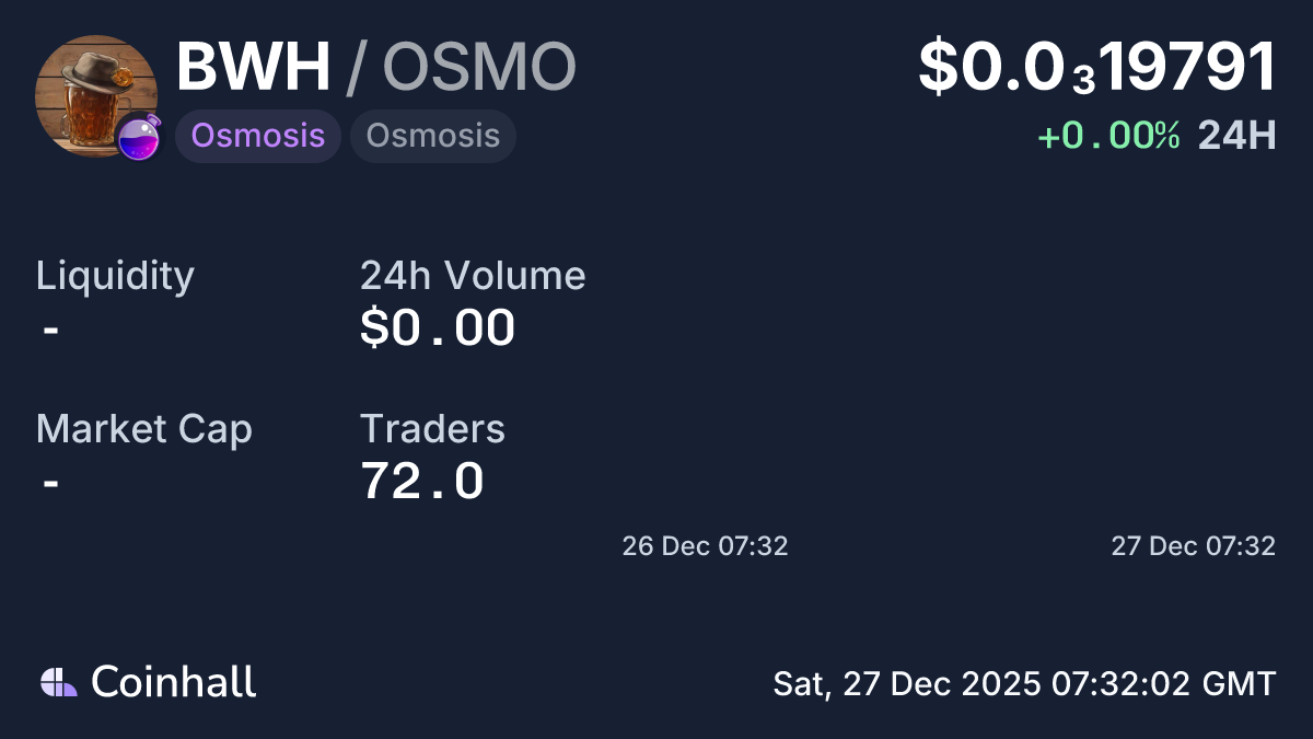 BWH Price: $0.00027994 USD | Coinhall - Live Price & Charts