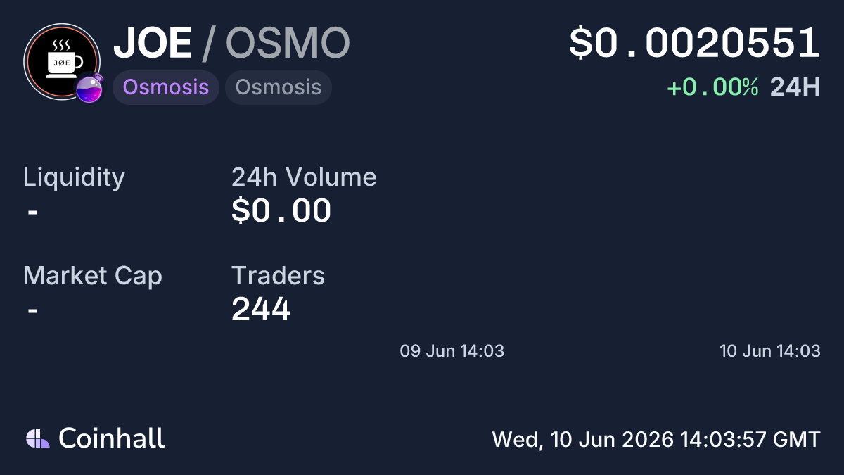JOE Price: $0.0020551 USD | Coinhall - Live Price & Charts