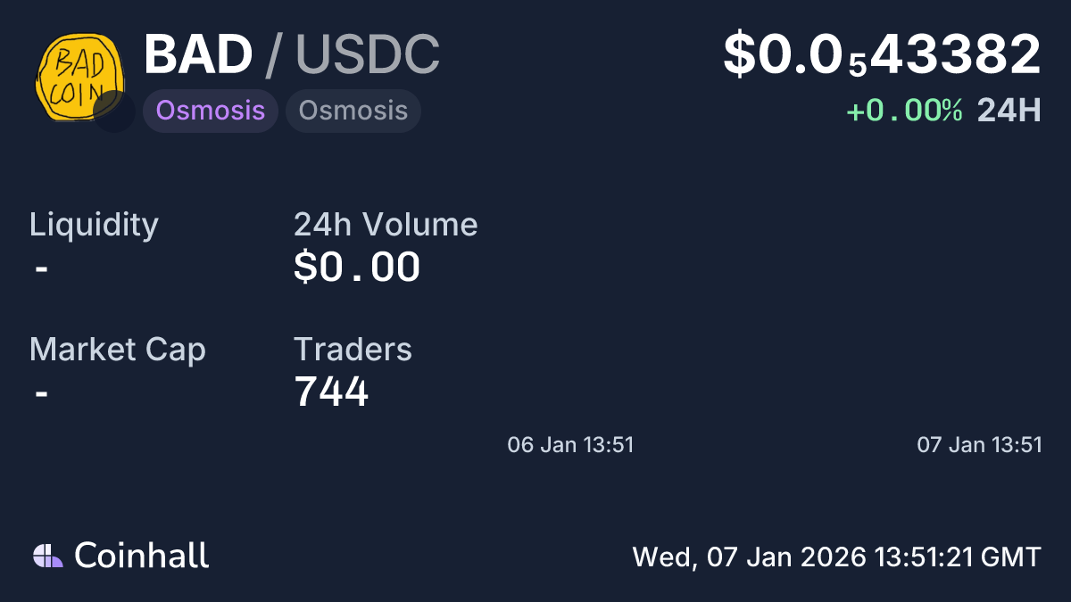 BAD Price: $0.000017771 USD | Coinhall - Live Price & Charts