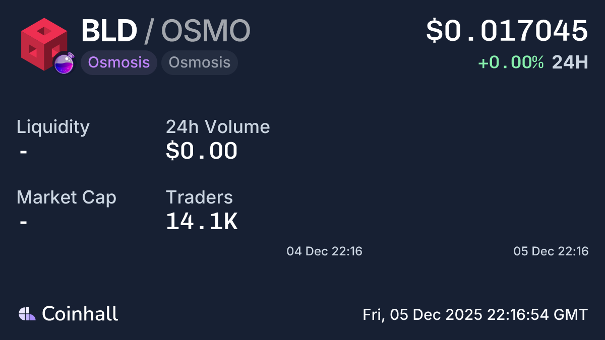 BLD Price: $0.017045 USD | Coinhall - Live Price & Charts