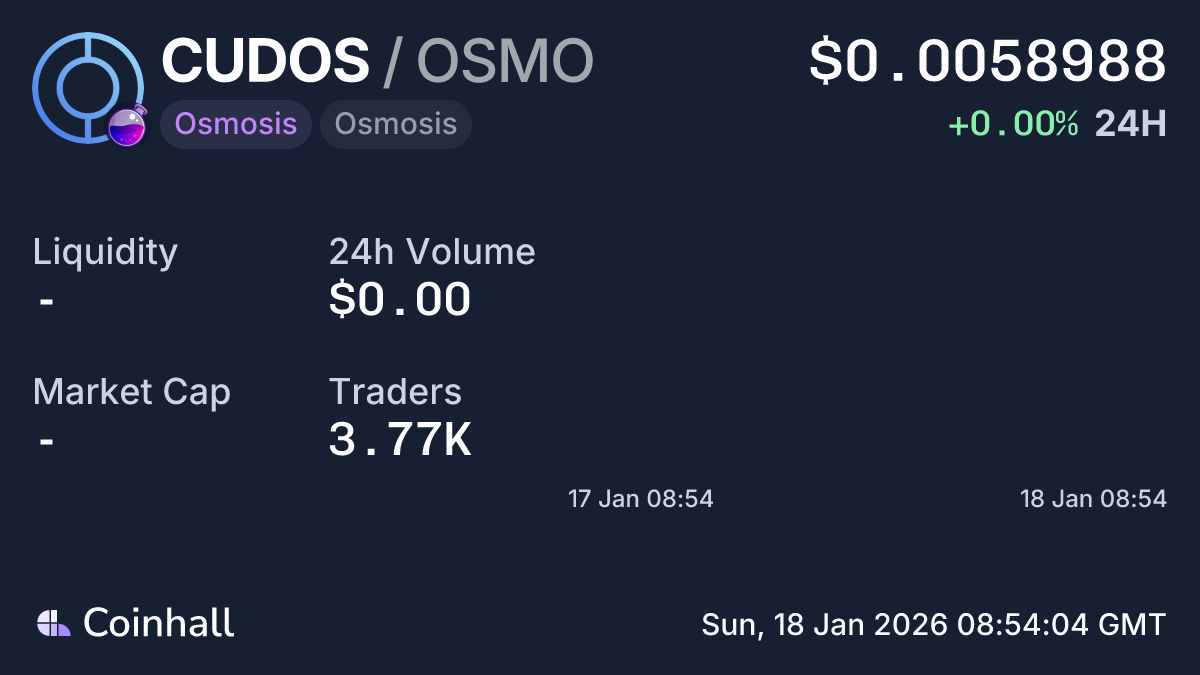 CUDOS Price: $0.0092312 USD | Coinhall - Live Price & Charts