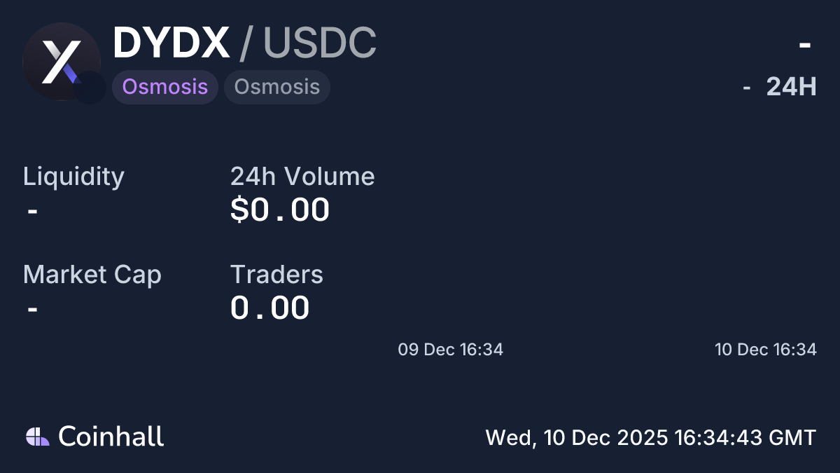 DYDX Price: $0.00 USD | Coinhall - Live Price & Charts