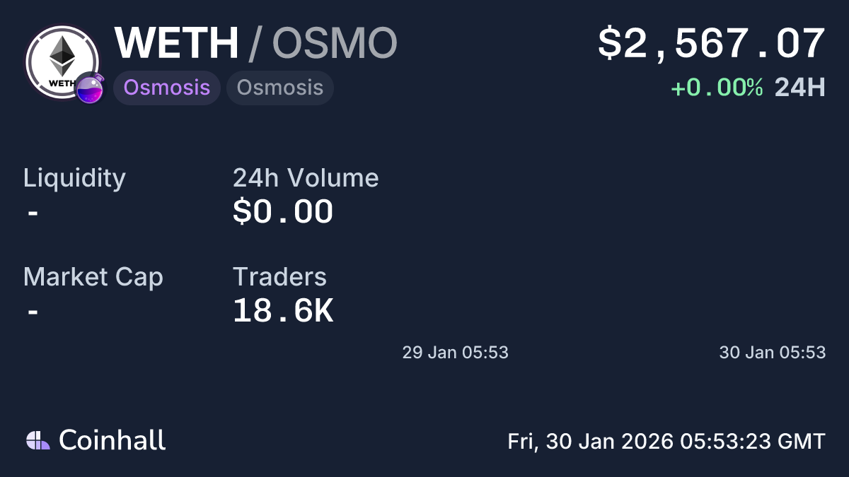 WETH Price: $2,567.07 USD | Coinhall - Live Price & Charts