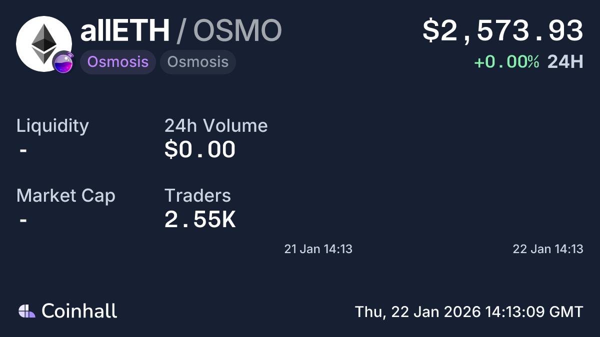 allETH Price: $2,678.57 USD | Coinhall - Live Price & Charts