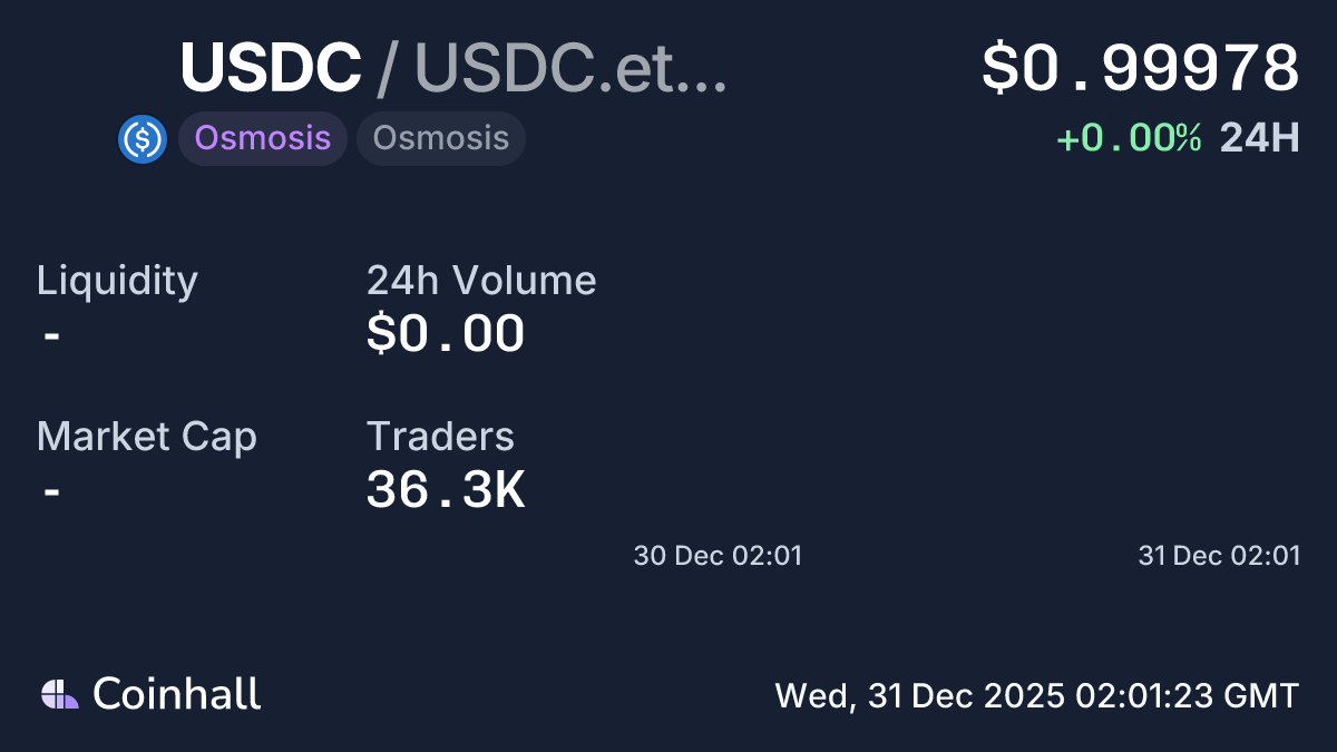 noble.USDC Price: $0.99994 USD | Coinhall - Live Price & Charts
