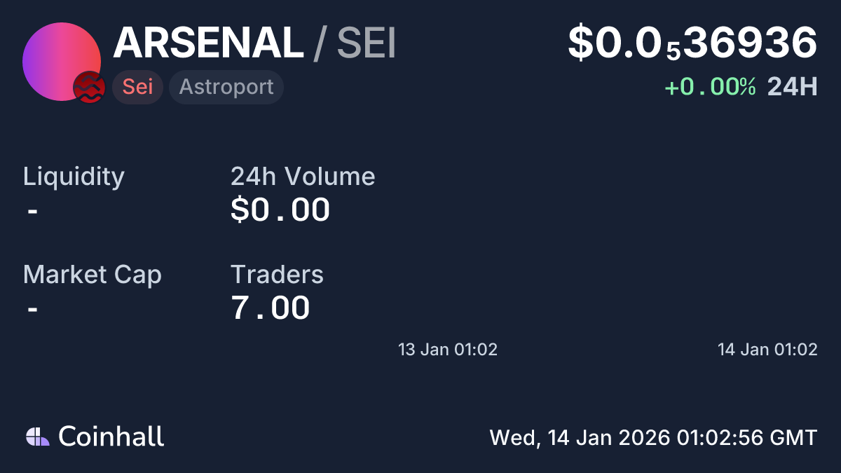 ARSENAL Price: $0.0000036936 USD | Coinhall - Live Price & Charts