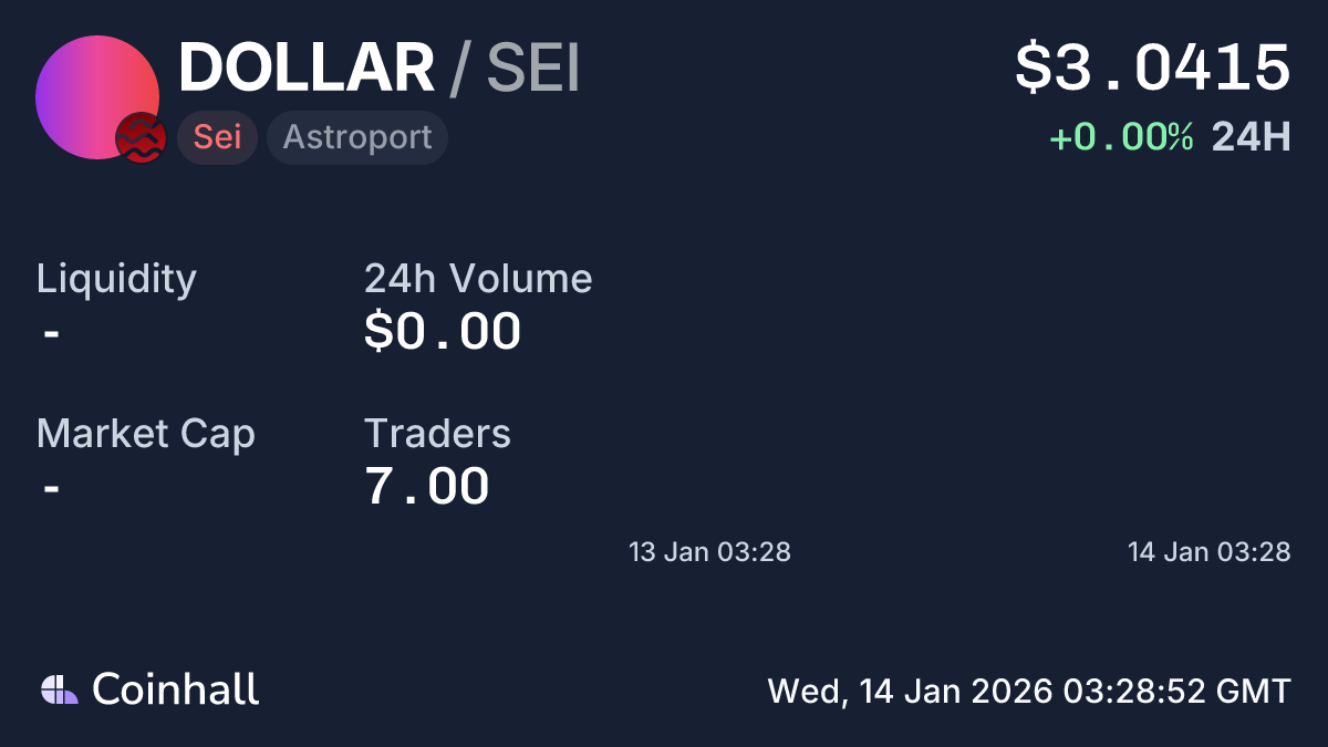 DOLLAR Price: $3.0415 USD | Coinhall - Live Price & Charts