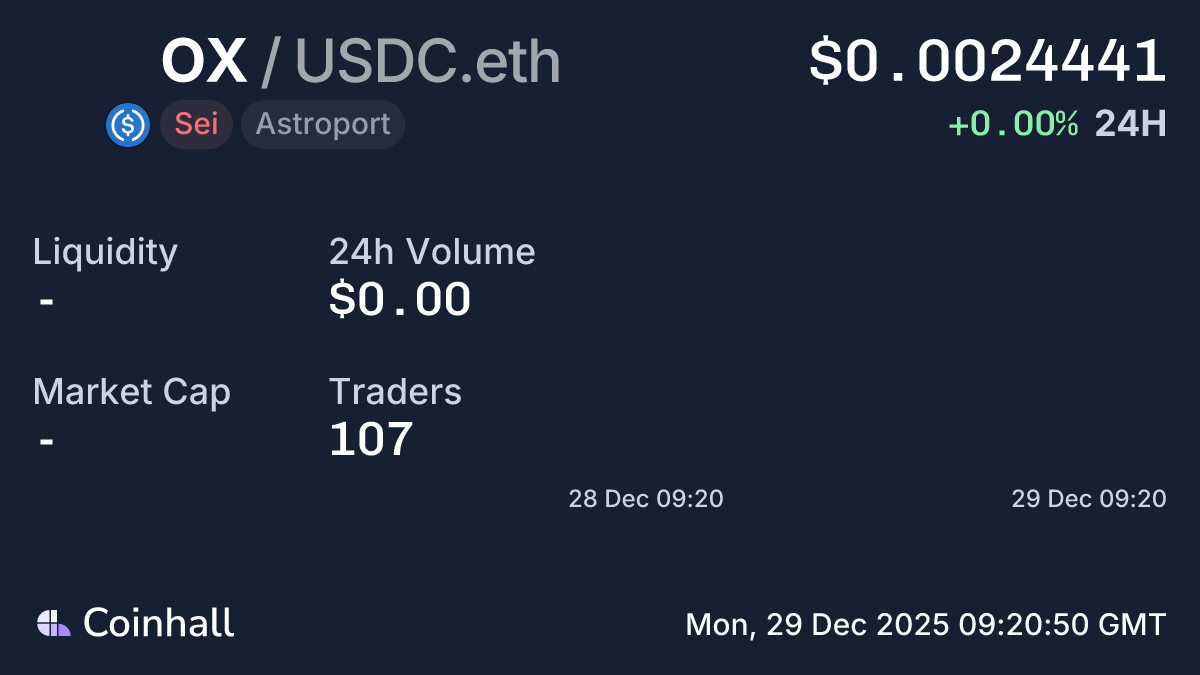 OX Price: $0.0034777 USD | Coinhall - Live Price & Charts