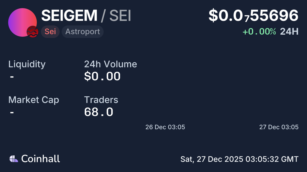 SEIGEM Price: $0.000000055696 USD | Coinhall - Live Price & Charts