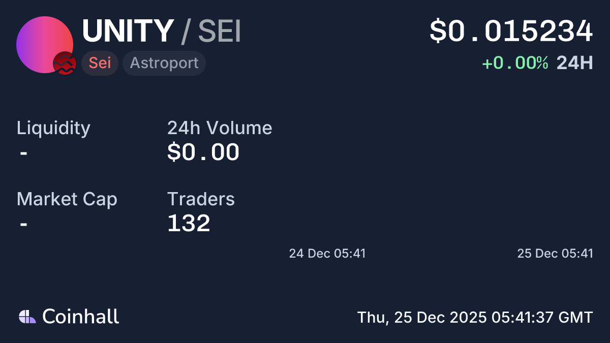UNITY Price: $0.015234 USD | Coinhall - Live Price & Charts