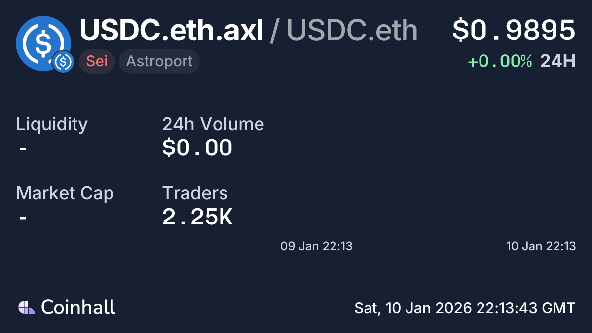 USDC.eth.axl Price: $0.98966 USD | Coinhall - Live Price & Charts
