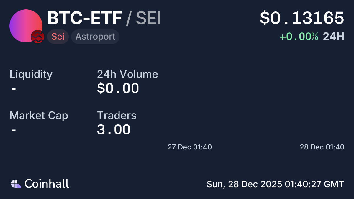 BTC-ETF Price: $0.13165 USD | Coinhall - Live Price & Charts