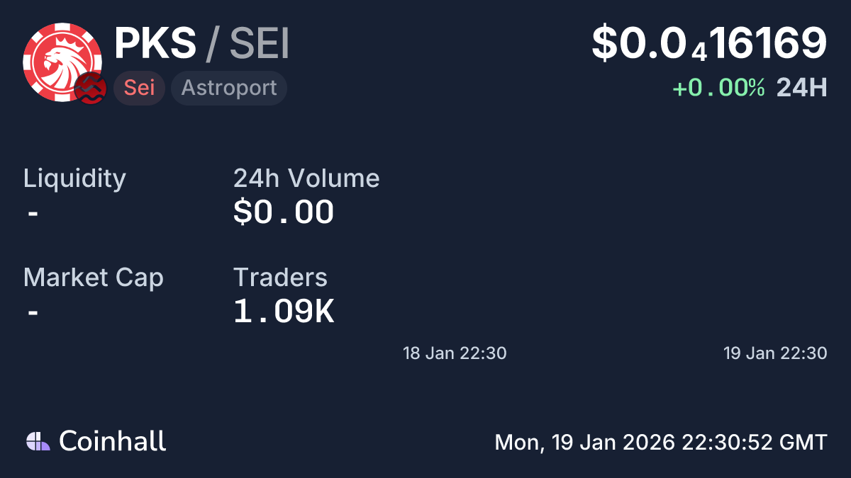 PKS Price: $0.000021683 USD | Coinhall - Live Price & Charts