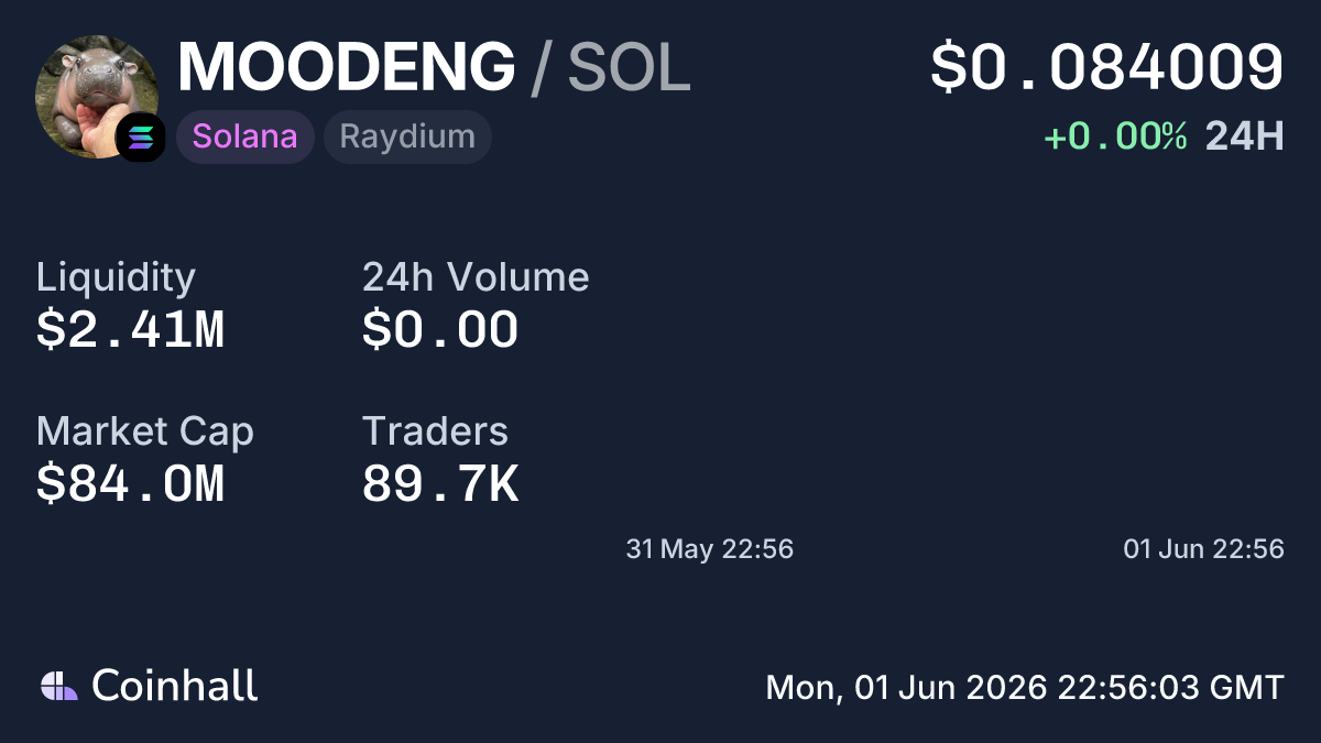 MOODENG Price: $0.084009 USD | Coinhall - Live Price & Charts