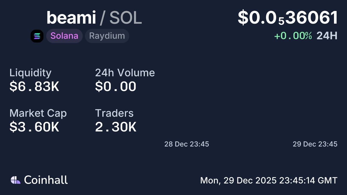 beami Price: $0.0000036061 USD | Coinhall - Live Price & Charts