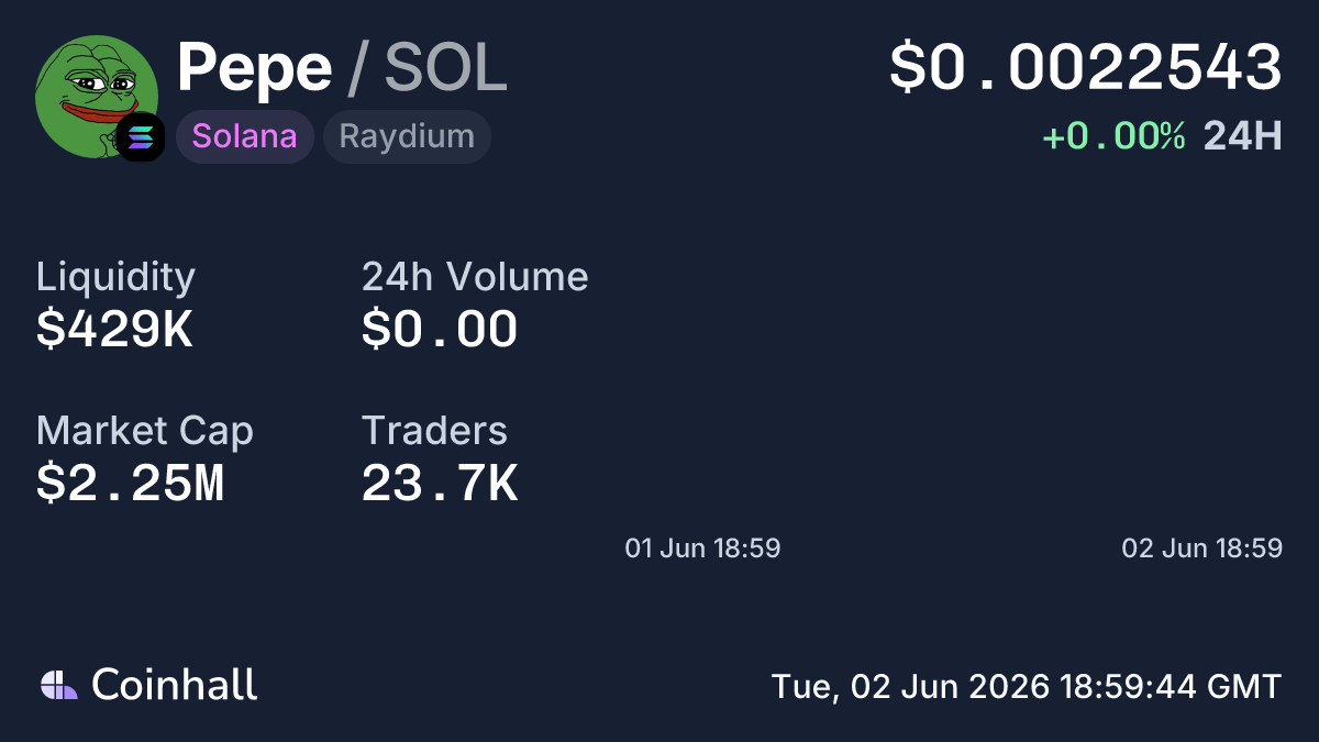 Pepe Price: $0.0022543 USD | Coinhall - Live Price & Charts