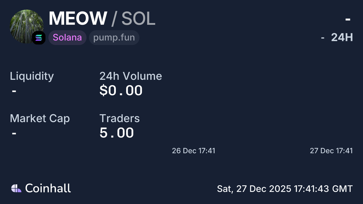 MEOW Price: $0.00 USD | Coinhall - Live Price & Charts