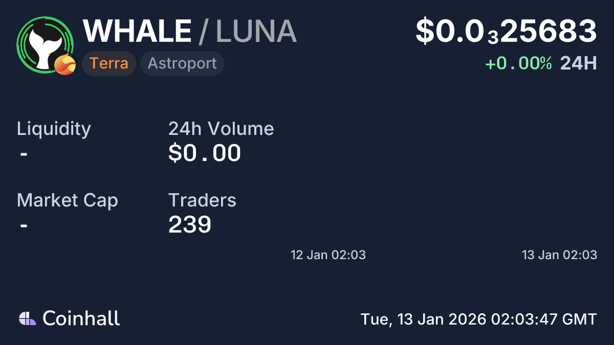 WHALE Price: $0.00028689 USD | Coinhall - Live Price & Charts