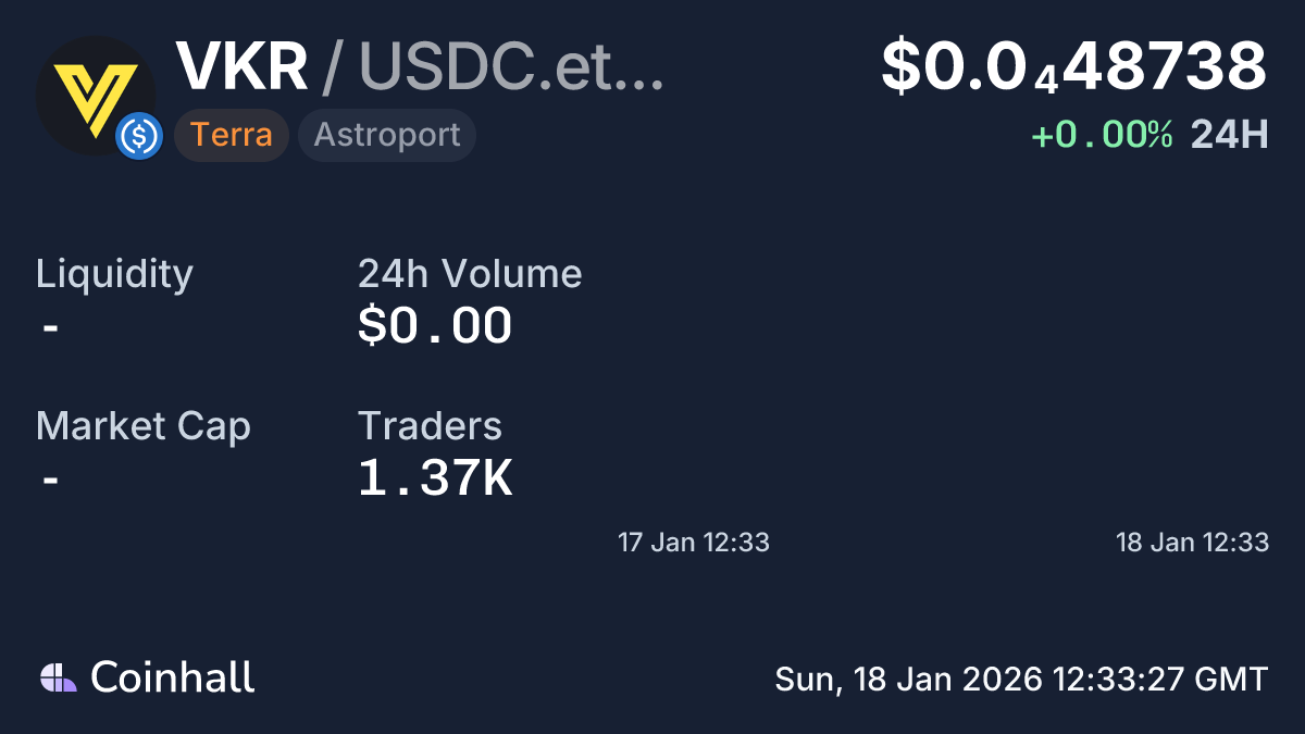 VKR Price: $0.000048738 USD | Coinhall - Live Price & Charts