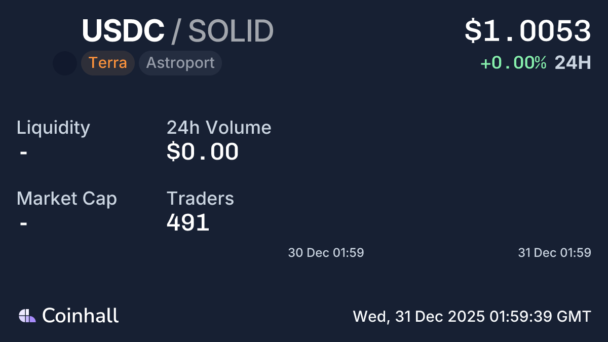 USDC Price: $1.0052 USD | Coinhall - Live Price & Charts