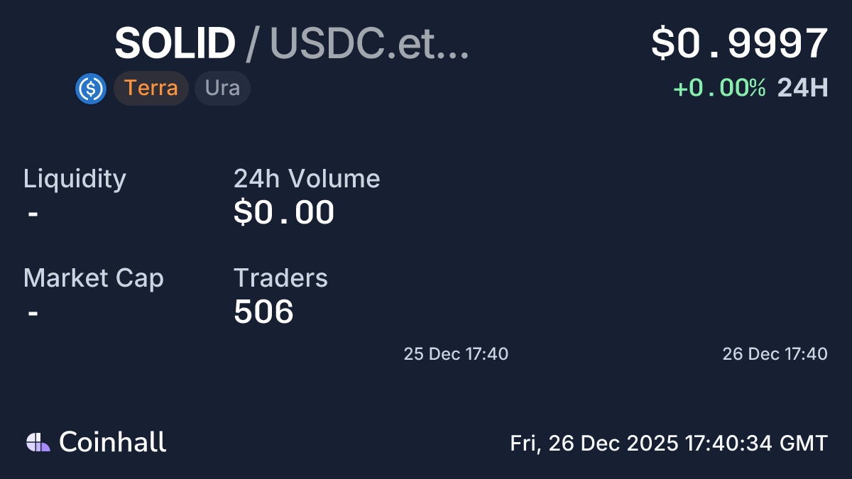 SOLID Price: $1.0994 USD | Coinhall - Live Price & Charts