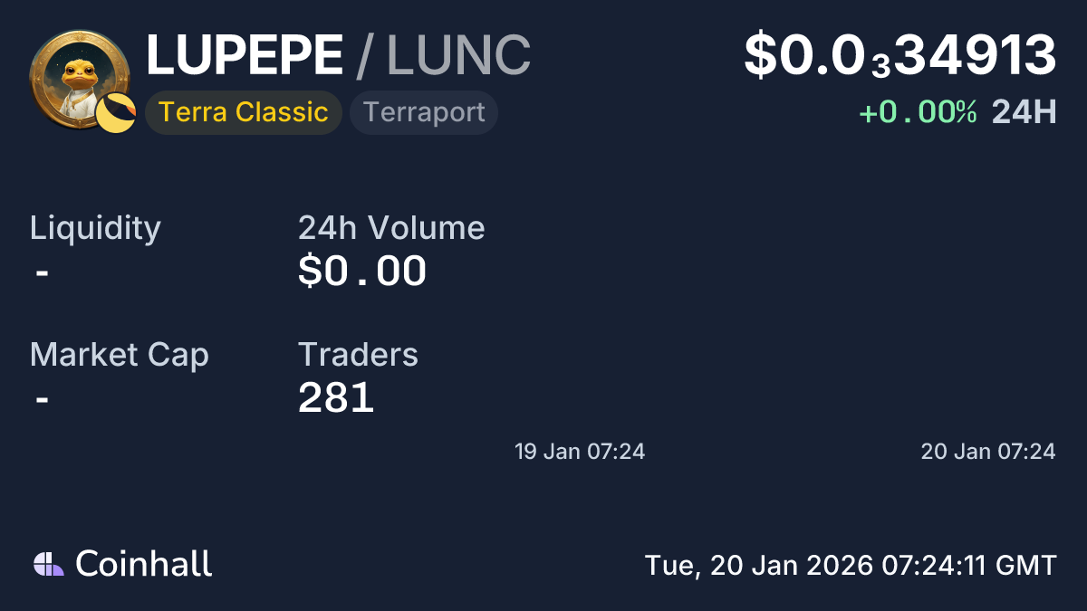 LUPEPE Price: $0.00055588 USD | Coinhall - Live Price & Charts