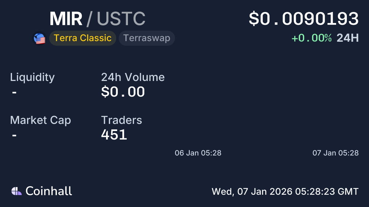 MIR Price: $0.0045542 USD | Coinhall - Live Price & Charts