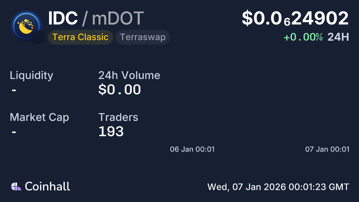 IDC Price: $0.00000024792 USD | Coinhall - Live Price & Charts
